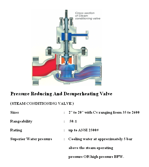 บริษัท ท็อป เทค เวิล์ด จำกัด : Steam Condition Valve