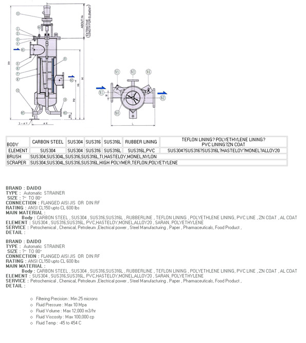 บริษัท ท็อป เทค เวิล์ด จำกัด : Auto strainer