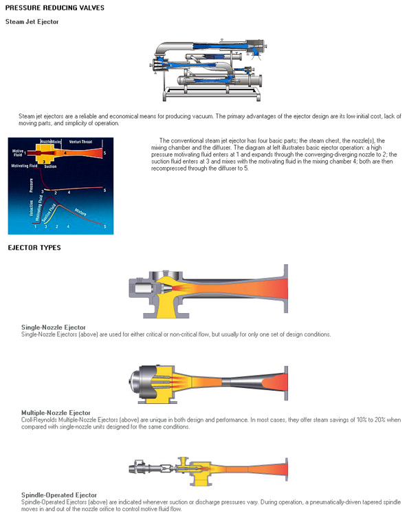 PRODUCT Steam Jet Ejector : บริษัท ท็อป เทค เวิล์ด จำกัด | TOP TEC ...