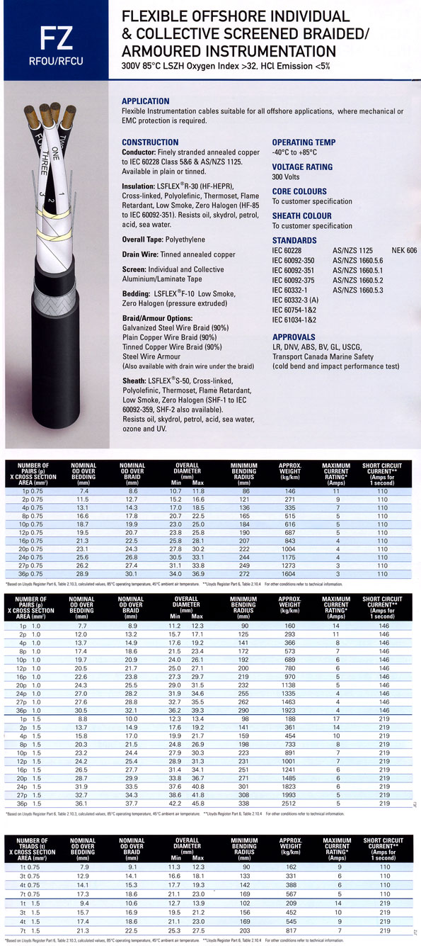 PRODUCT FZ-Flexible Offshore Individual&Collective Screened Braided ...