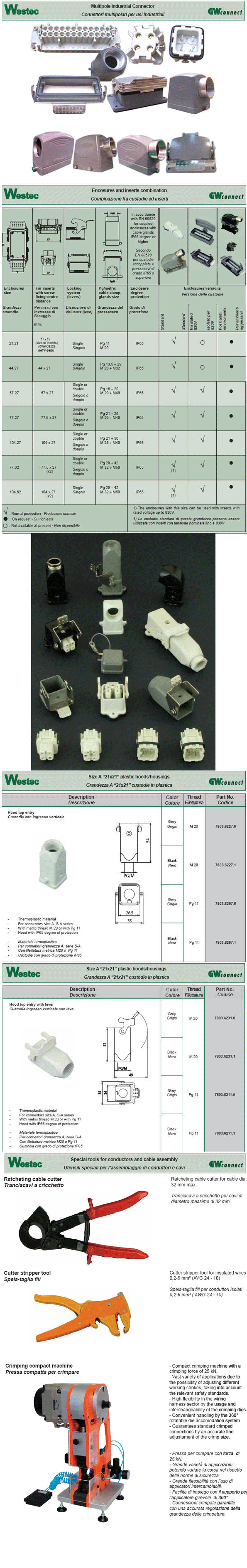 PRODUCT Connector : บริษัท ไพรมัส จำกัด | Primus Company Limited