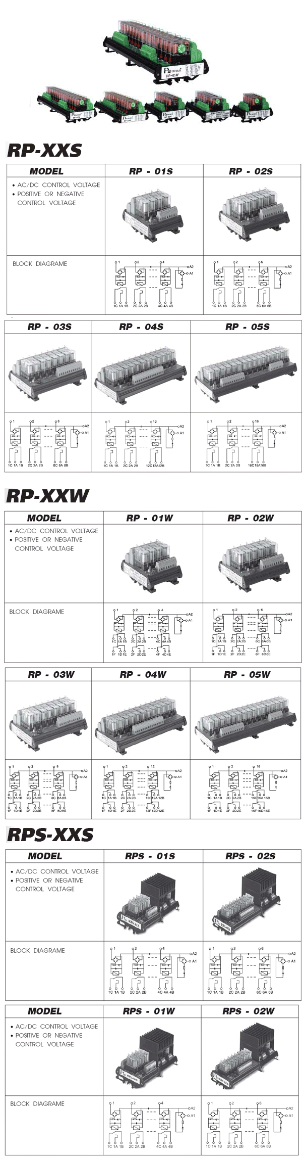 PRODUCT Relay Module : บริษัท ไพรมัส จำกัด | Primus Company Limited