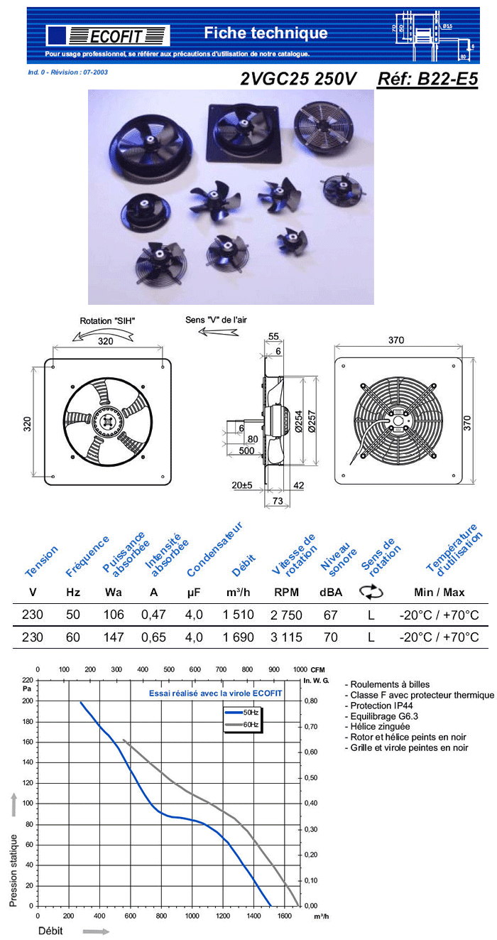 บริษัท ไพรมัส จำกัด : 2VGC25 250V