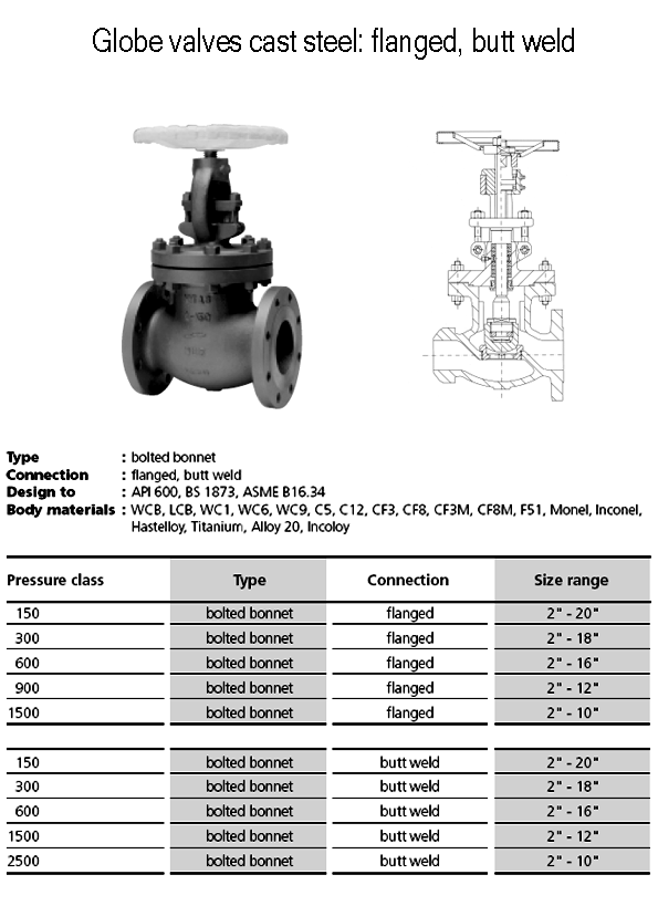 PRODUCT Globe valves cast steel: flanged, butt weld : บริษัท แวนเลียว ...