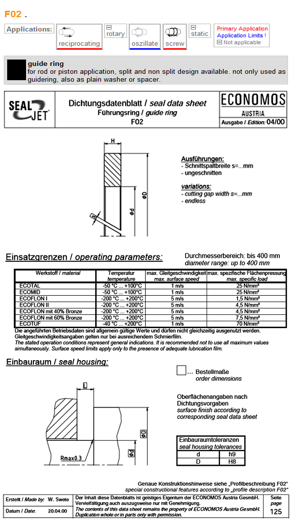 PRODUCT Guide ring F02 : บริษัท เอสเคเอฟ-อีโคโนโมส ซีลลิ่ง โซลูชั่นส์ ...