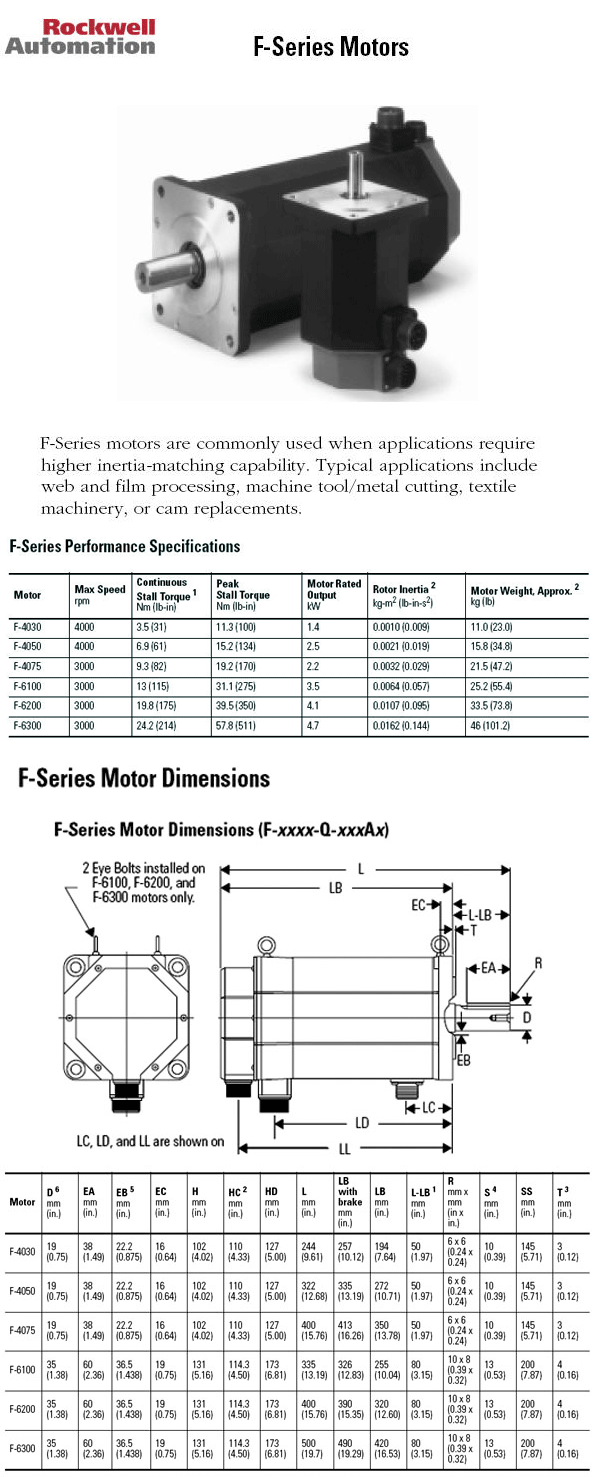 PRODUCT Motors Servo : บริษัท ร็อกเวล ออโตเมชั่น จำกัด | Rockwell ...