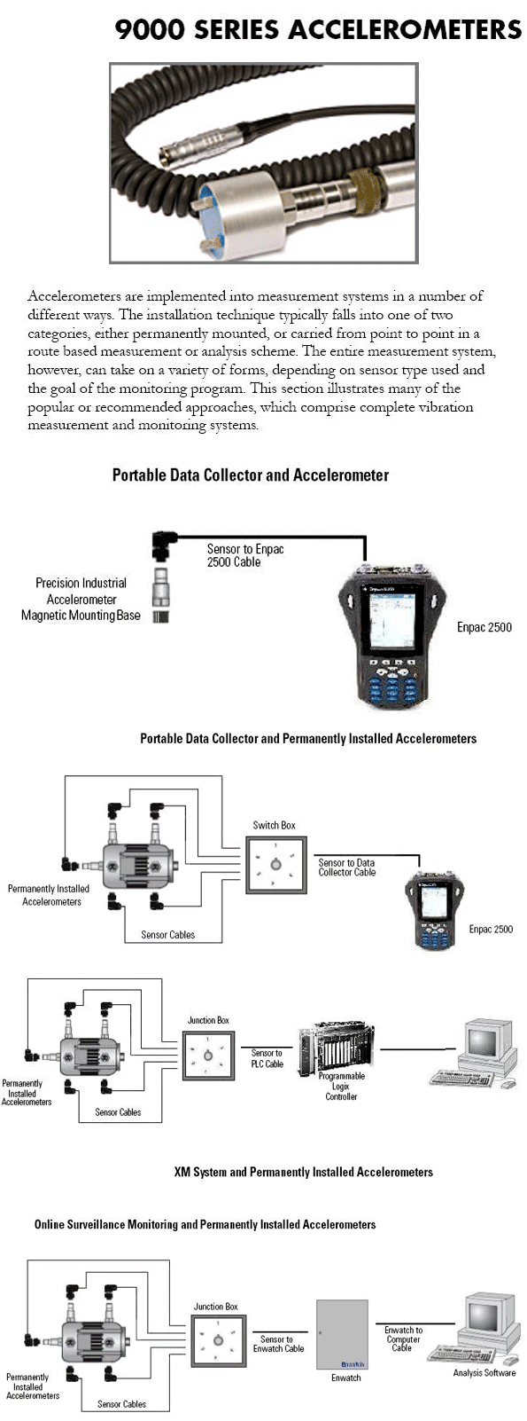 Rockwell Automation, Inc. บริษัท ร็อกเวล ออโตเมชั่น จำกัด