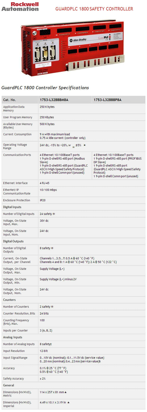 PRODUCT Programmable Logic Controllers : บริษัท ร็อกเวล ออโตเมชั่น ...