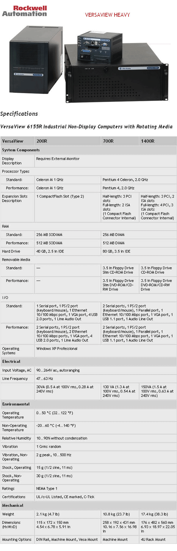 PRODUCT VersaView Heavy : บริษัท ร็อกเวล ออโตเมชั่น จำกัด | Rockwell ...