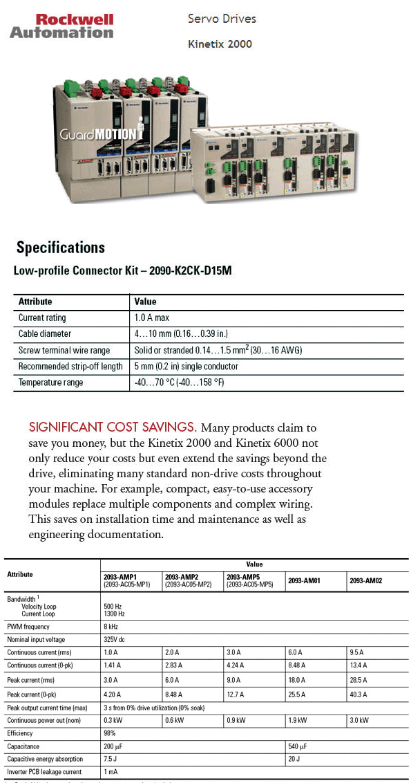 PRODUCT Servo Drives : บริษัท ร็อกเวล ออโตเมชั่น จำกัด | Rockwell ...