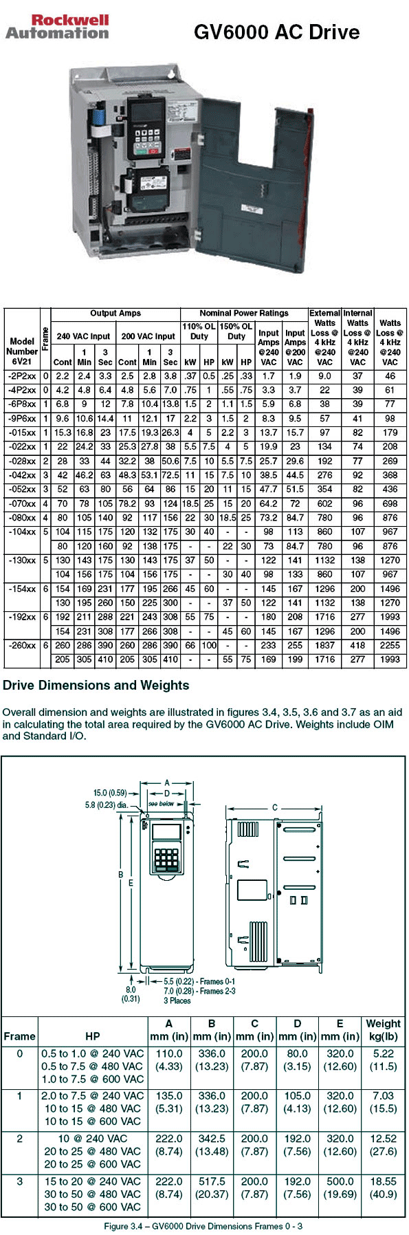 PRODUCT GV6000 : บริษัท ร็อกเวล ออโตเมชั่น จำกัด | Rockwell Automation ...