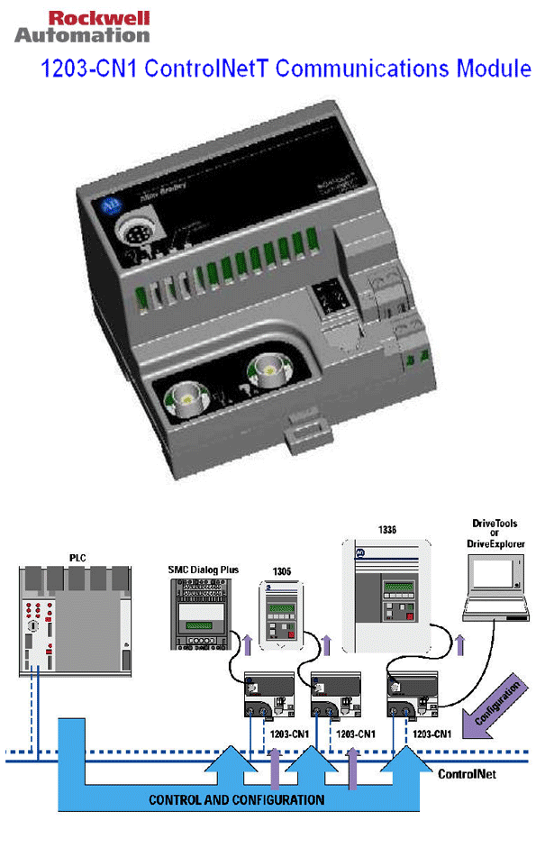PRODUCT 1203-CN1 ControlNetT Communications Module : บริษัท ร็อกเวล ออ ...