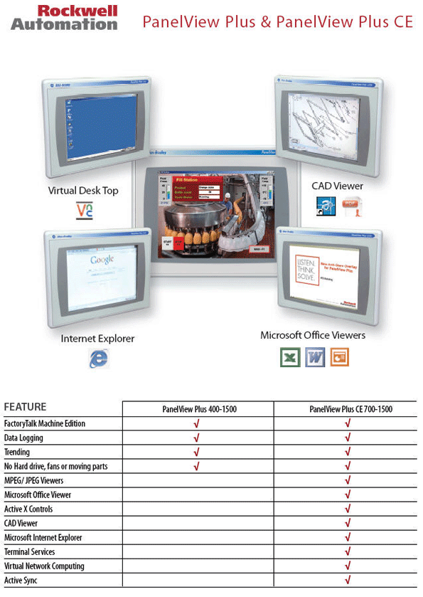 PRODUCT PanelView Plus : บริษัท ร็อกเวล ออโตเมชั่น จำกัด | Rockwell ...