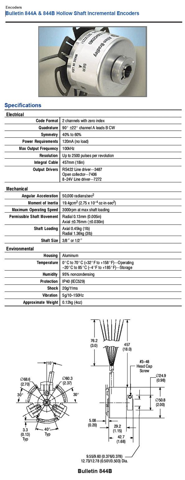 PRODUCT Hollow-Shaft Incremental Optical Encoder : บริษัท ร็อกเวล ออโต ...
