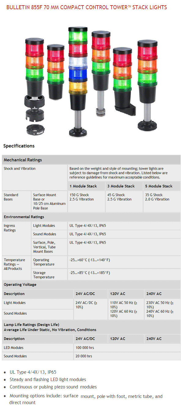 Control Tower Lights at Abby Thorn blog