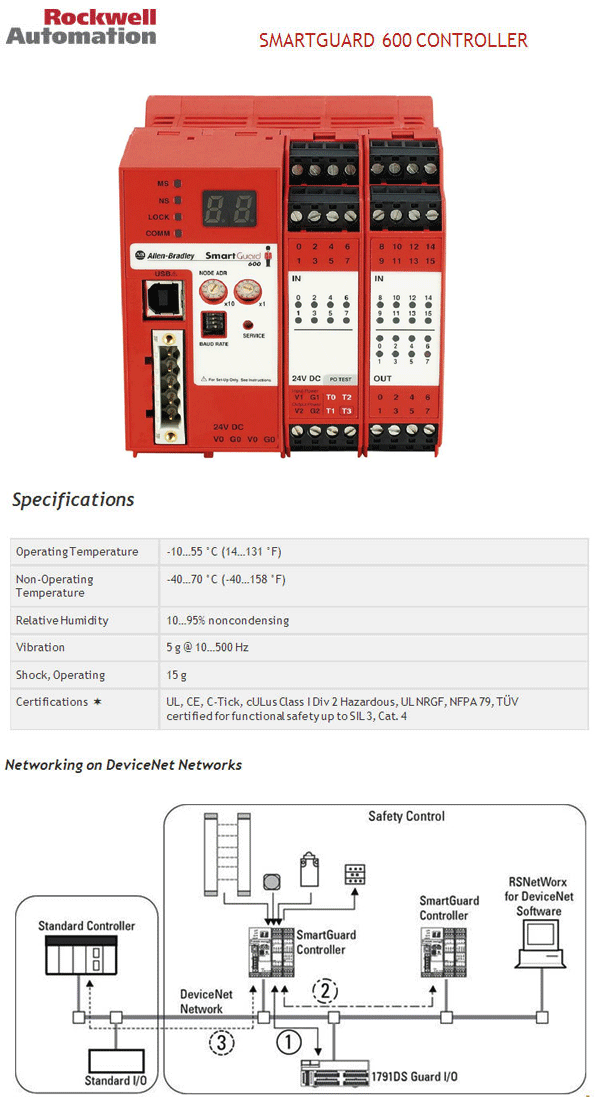 PRODUCT Programmable Logic Controllers : บริษัท ร็อกเวล ออโตเมชั่น ...