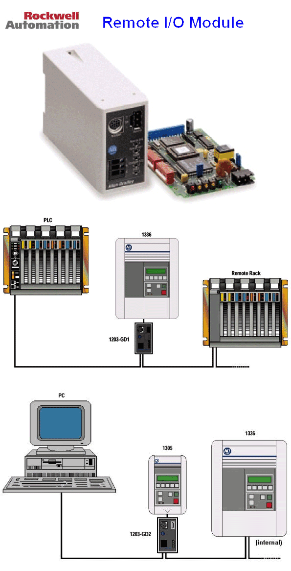 PRODUCT Remote I-O Module : บริษัท ร็อกเวล ออโตเมชั่น จำกัด | Rockwell ...