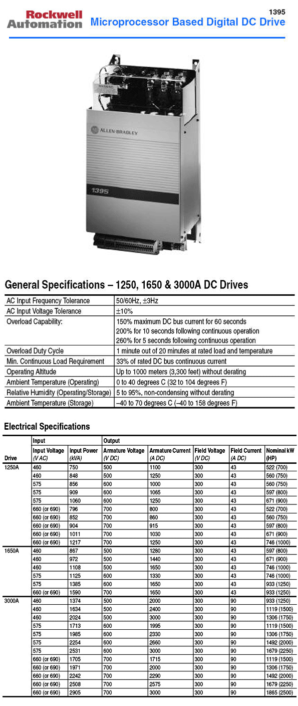 PRODUCT Microprocessor Based Digital DC Drive 1395 : บริษัท ร็อกเวล ออ ...