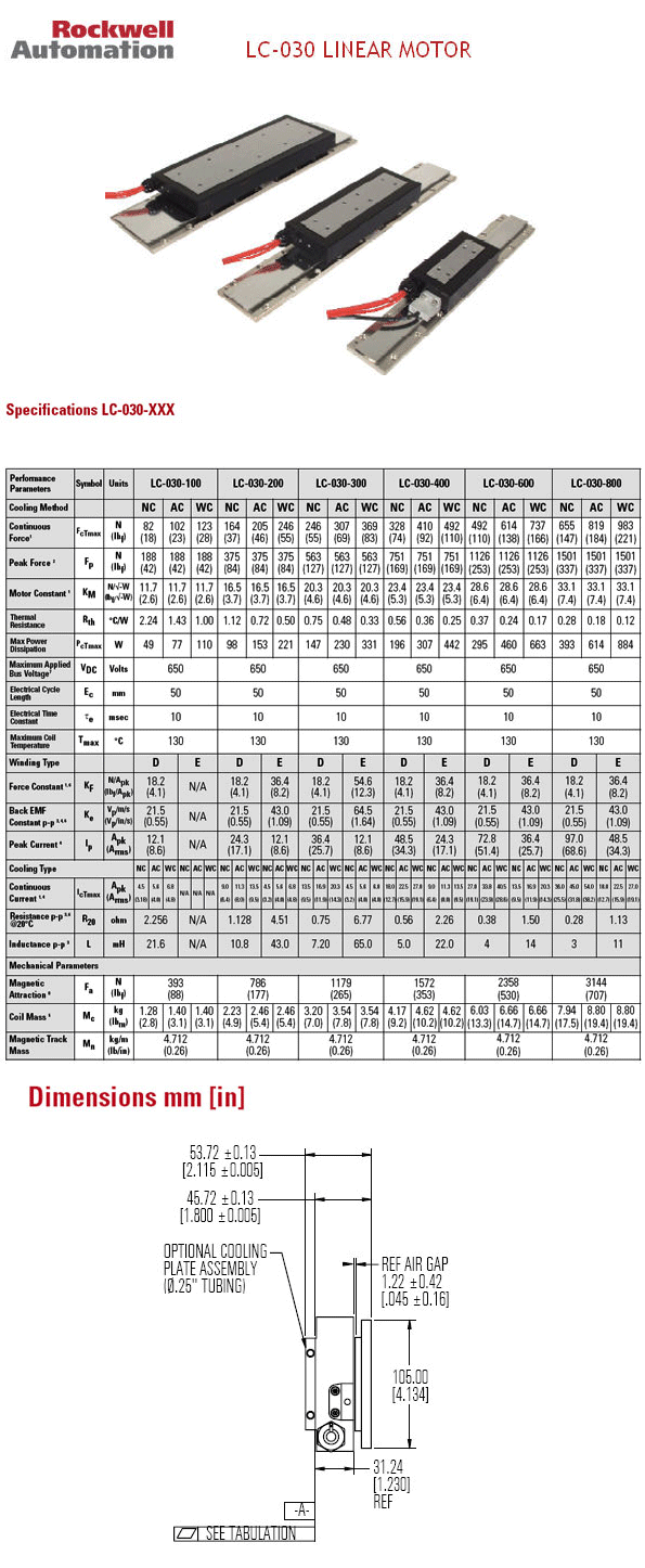 PRODUCT Linear Motor : บริษัท ร็อกเวล ออโตเมชั่น จำกัด | Rockwell ...