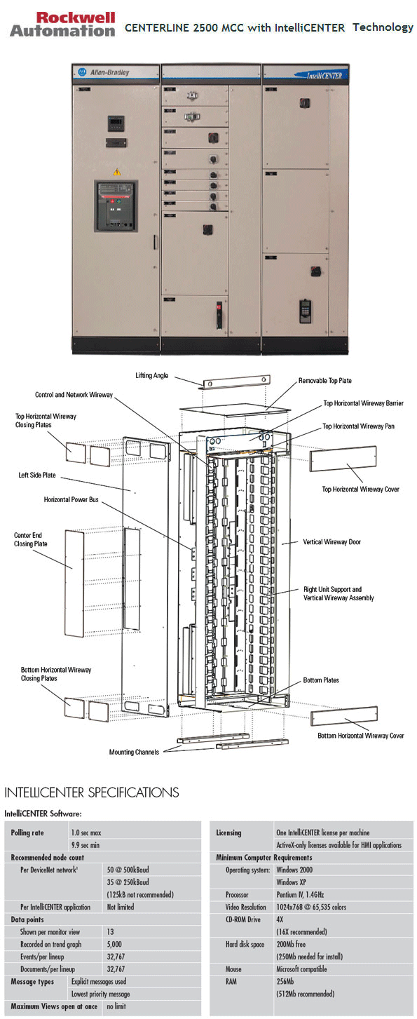 PRODUCT IEC MCC's : บริษัท ร็อกเวล ออโตเมชั่น จำกัด | Rockwell ...