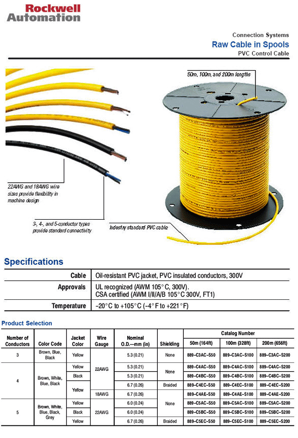 PRODUCT Raw Cable in Spools : บริษัท ร็อกเวล ออโตเมชั่น จำกัด ...