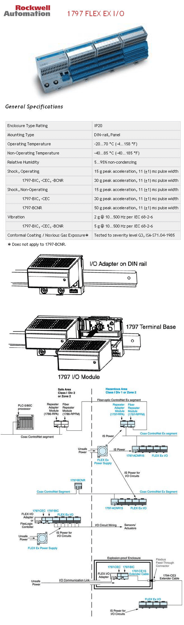 PRODUCT In-Cabinet Distributed I -O : บริษัท ร็อกเวล ออโตเมชั่น จำกัด ...