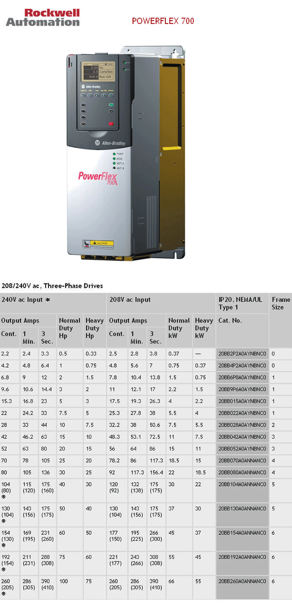 PRODUCT PowerFlex 700 : บริษัท ร็อกเวล ออโตเมชั่น จำกัด | Rockwell ...