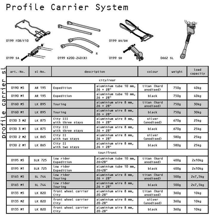PRODUCT PROFILE Carriers system : บริษัท แพลนเนท ที แอนด์ เอส จำกัด ...