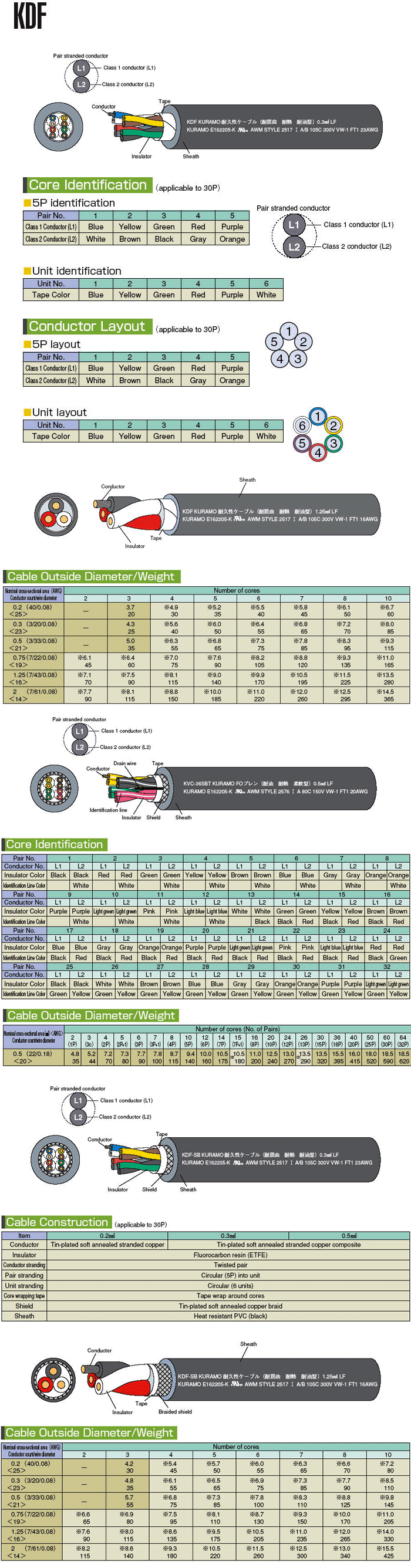 PRODUCT KDF Series : บริษัท แพลนเนท ที แอนด์ เอส จำกัด | PLANET T AND S ...
