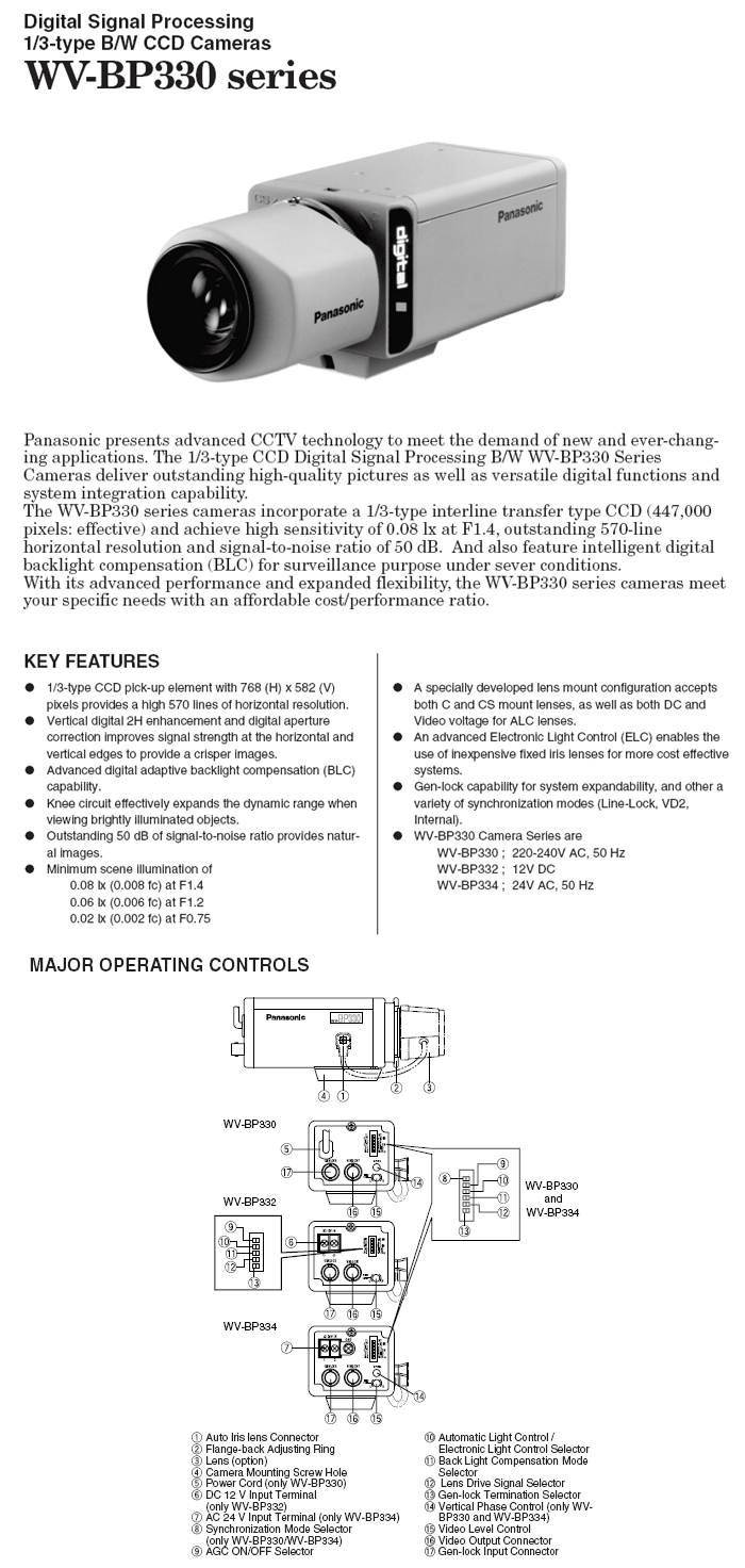 บริษัท ไทย เซอร์เวย์ เทเลคอม จำกัด : Security & Network Camera : WV ...