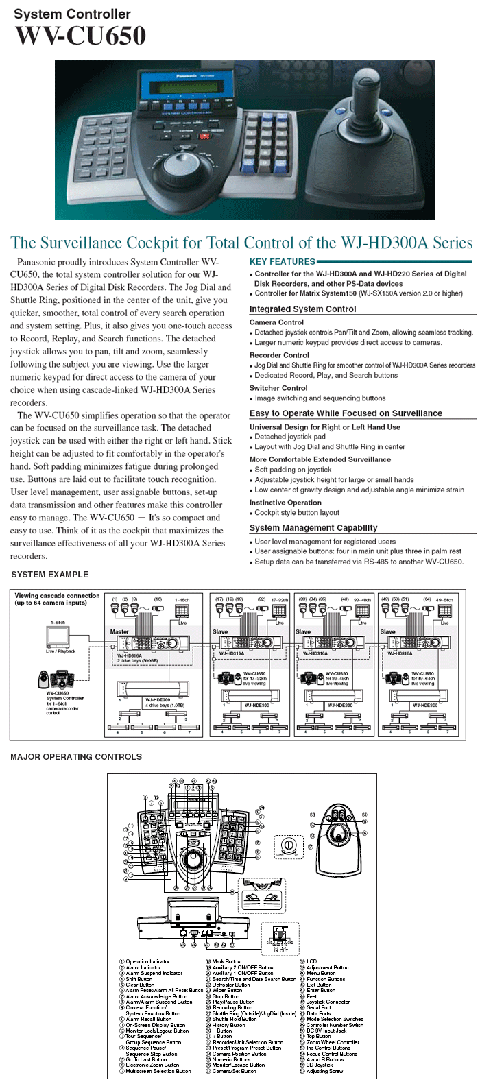 บริษัท ไทย เซอร์เวย์ เทเลคอม จำกัด : Processing : WV-CU950,WV-CU650