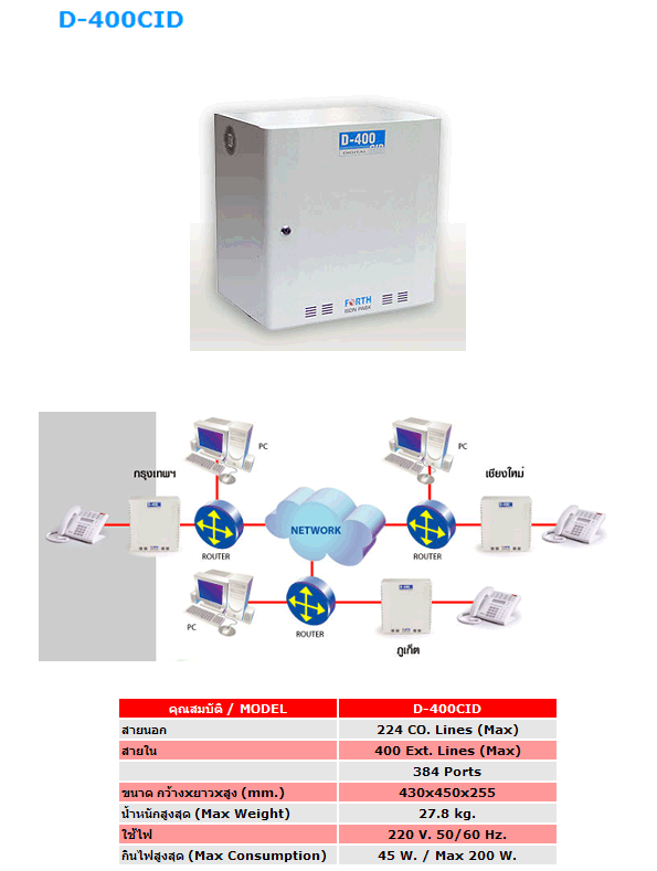 บริษัท ไทย เซอร์เวย์ เทเลคอม จำกัด : ตู้สาขาโทรศัพท์ : PABX : D-400 CID