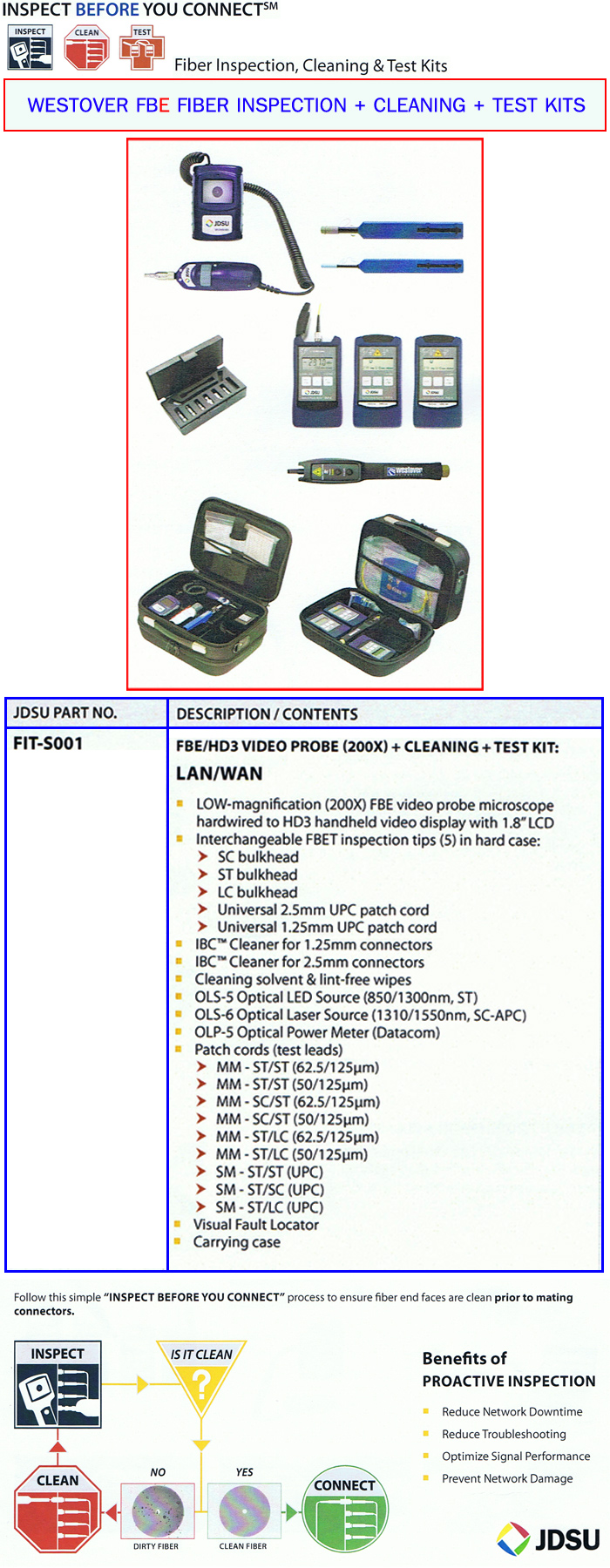 PRODUCT WESTOVER FBE FIBER INSPECTION + CLEANING + TEST KITS : บริษัท ...