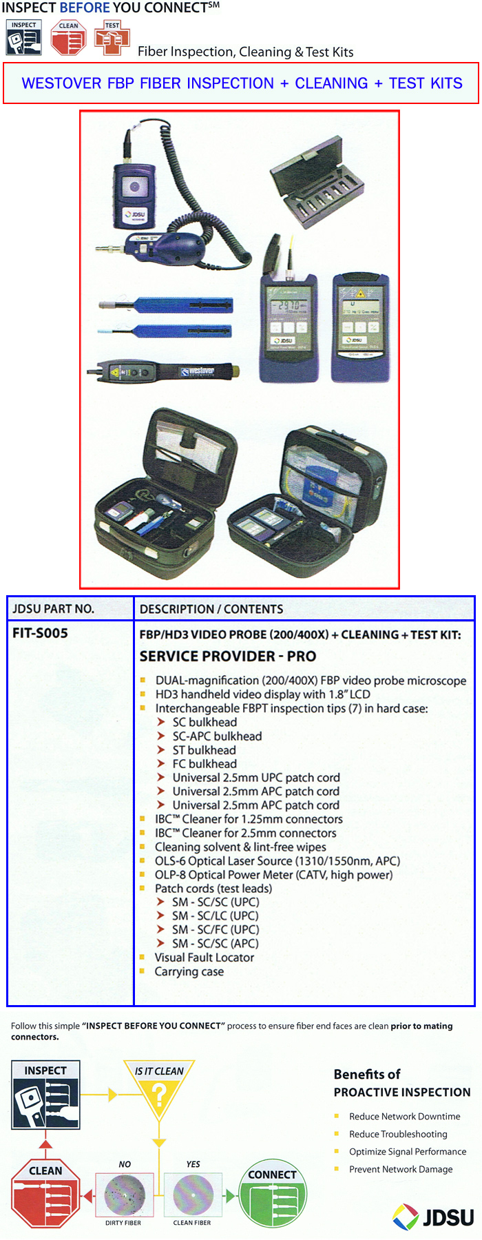 PRODUCT WESTOVER FBP FIBER INSPECTION + CLEANING + TEST KITS : บริษัท ...