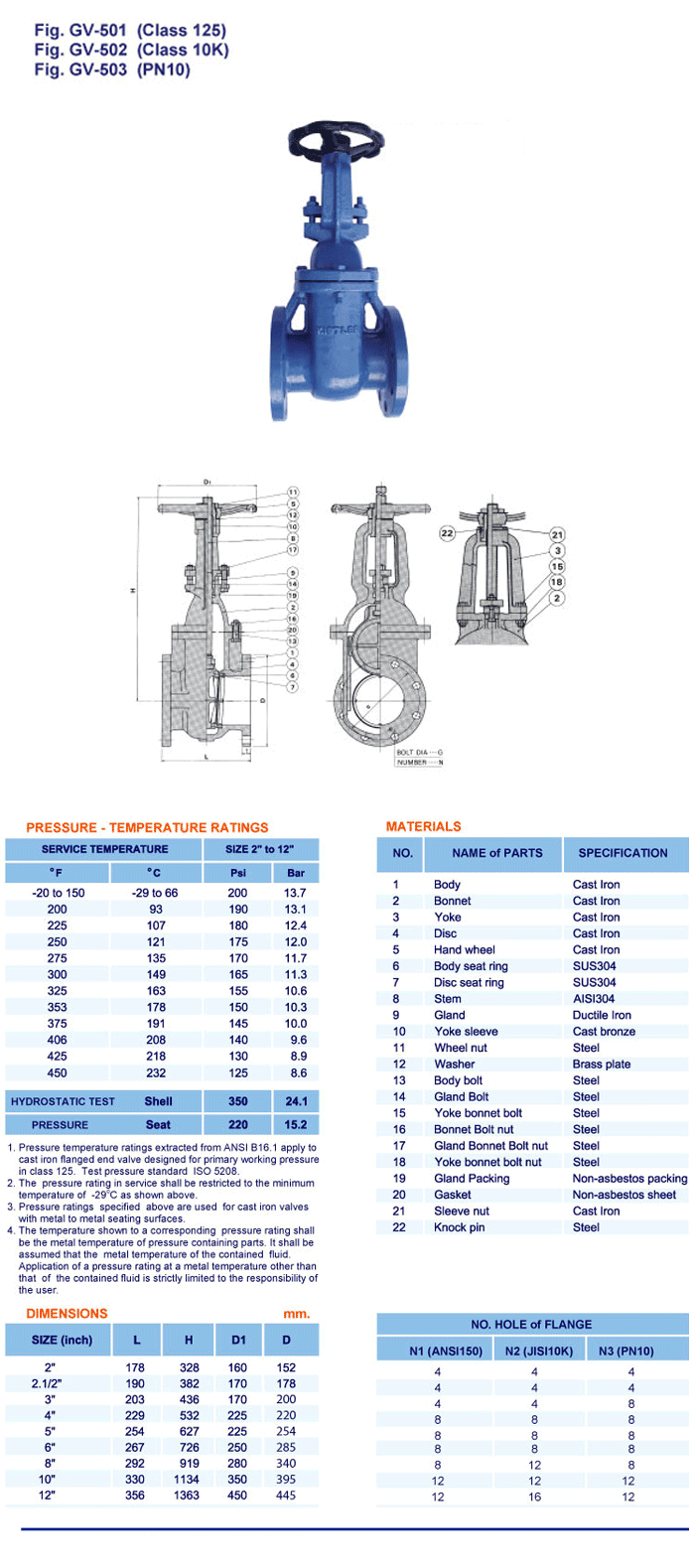 PRODUCT Cast Iron : Gate Valve : บริษัท เอพีซี อินเตอร์เทรด จำกัด | APC ...