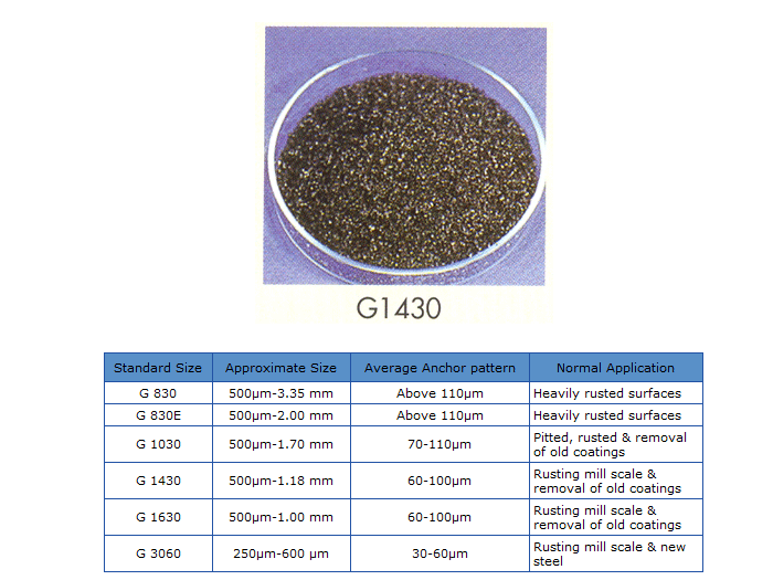 PRODUCT Mineral Slags : Copper Slag : G1430 : บริษัท เอ.ไอ.เอ็ม. สยาม ...
