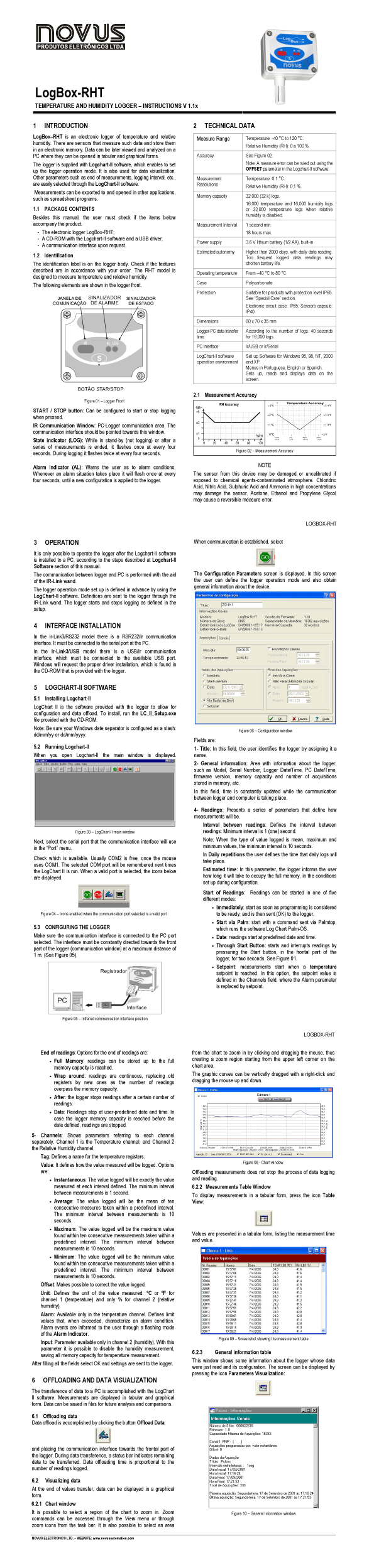 PRODUCT LogBox-RHT : บริษัท แอมพ์ทรอน อินสทรูเม็นท์ (ไทยแลนด์) จำกัด | AMPTRON INSTRUMENTS ...