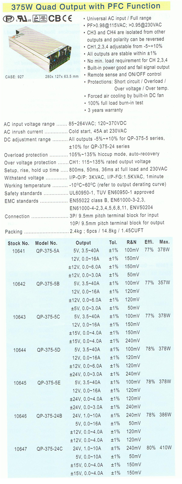 PRODUCT PFC-series : บริษัท ซีลลิค สเตเบิล เซอร์วิส จำกัด | Silic Stable Service Co.,Ltd.