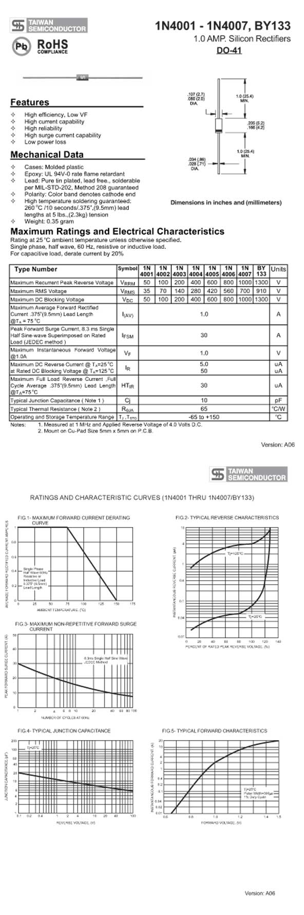 PRODUCT 1N4001-R0 : อีเลคทรอนิคส์ ซอร์ซ จำกัด | Electronics Source Co ...