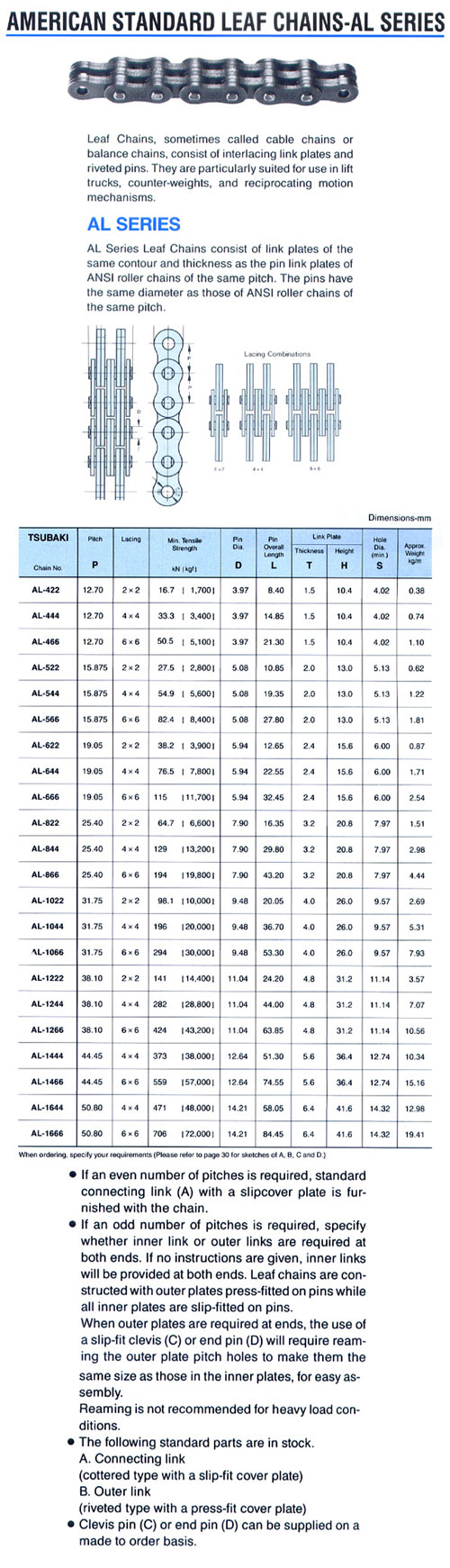 PRODUCT American Standard Leaf Chains - AL series : บริษัท กรุงไทย ...