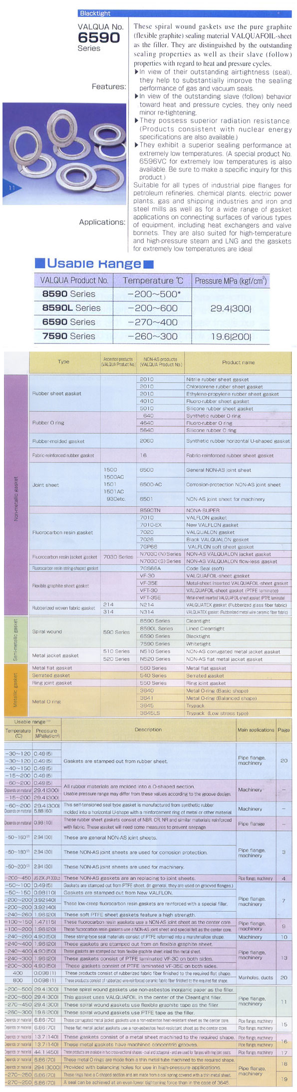 PRODUCT Valqua 6590 L : บริษัท กรุงไทยอุปกรณ์ จำกัด | Krung Thai ...
