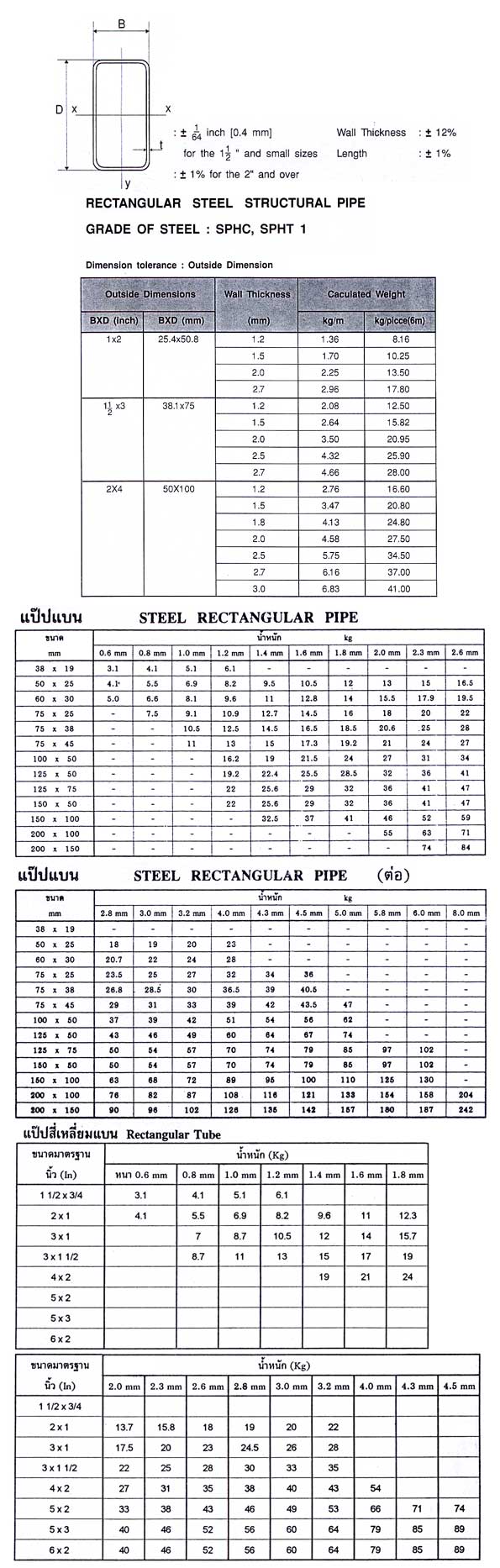 PRODUCT Steel Rectangular pipe : United ConBuild Company Limited ...