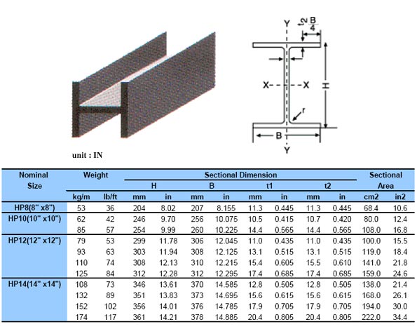 PRODUCT H-pile shapes (ASTM) : United ConBuild Company Limited | United ...