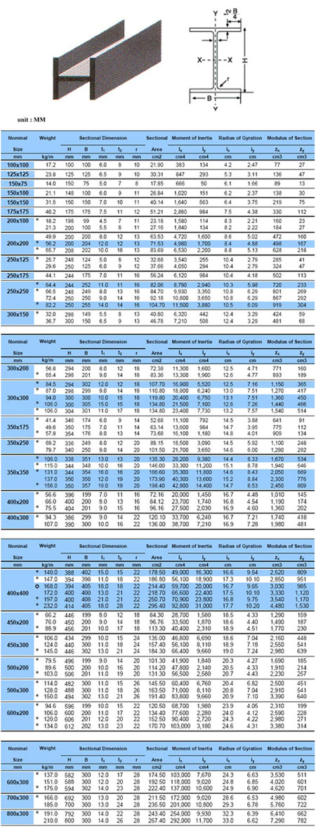 PRODUCT H-Sections (ASTM) : United ConBuild Company Limited | United ...