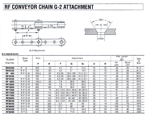 PRODUCT Tsubaki Conveyor Chain Basic Series : บริษัท กรุงไทยอุปกรณ์ ...