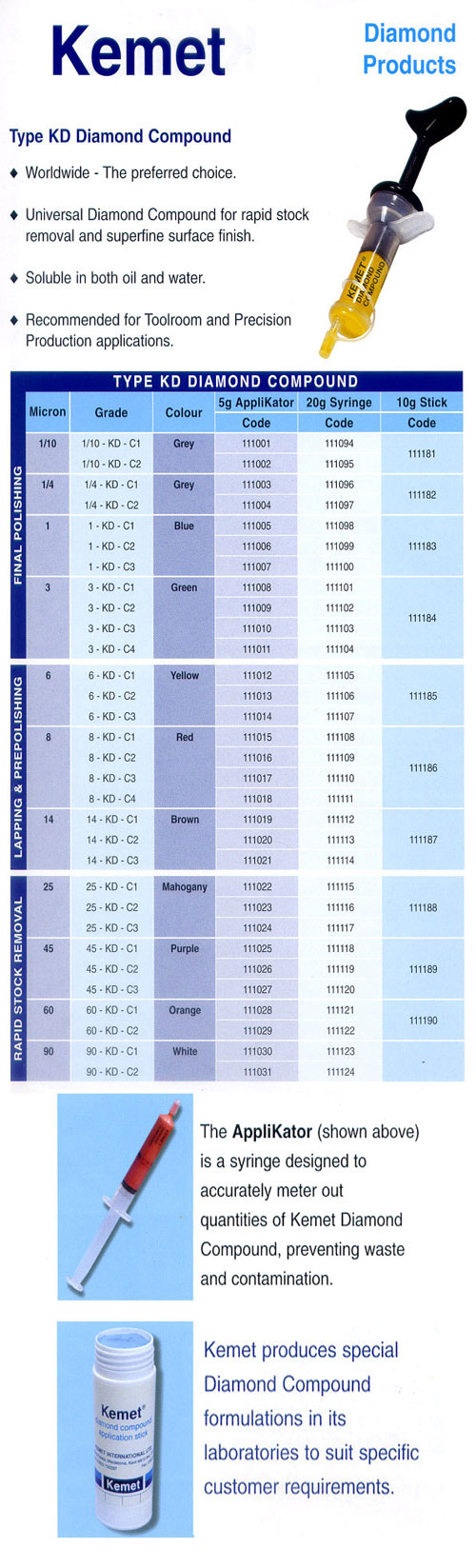 PRODUCT Kemet : Type KD Diamond Compound : บริษัท จี เอ็ม ดี (ไทยแลนด์ ...