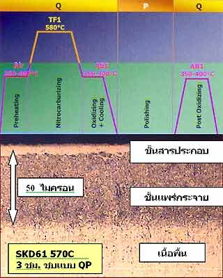 PRODUCT Tufftride QP, QPQ : บริษัท ยูไอ เอ็นจิเนียริ่ง จำกัด | U.I ...