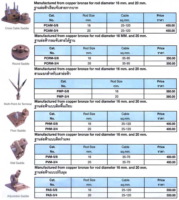 PRODUCT Conventional Air Terminal & Saddle : บริษัท กันกุล เอ็นจิเนียร ...