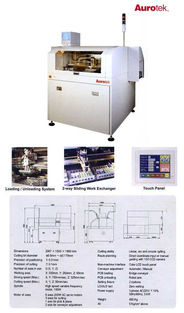 PRODUCT V-S168 IN-LINE PCB Separator : บริษัท เพลนตี้ ไอแลนด์ (ไทย ...