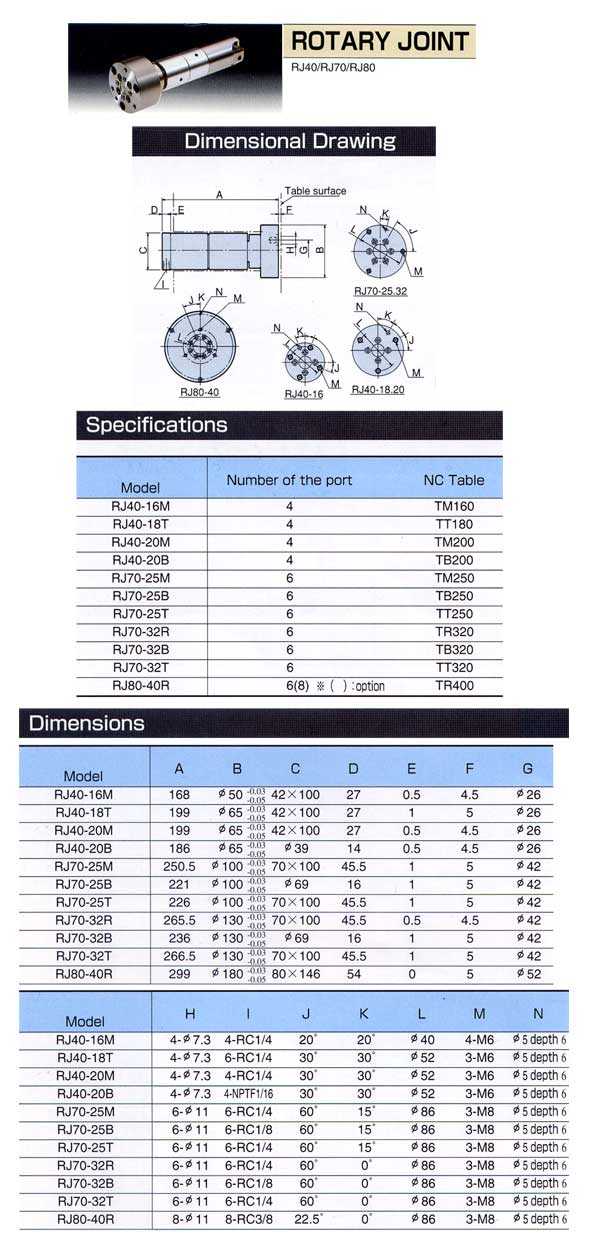 PRODUCT ROTARY JOINT : บริษัท เพลนตี้ ไอแลนด์ (ไทย) จำกัด | PLENTY ...